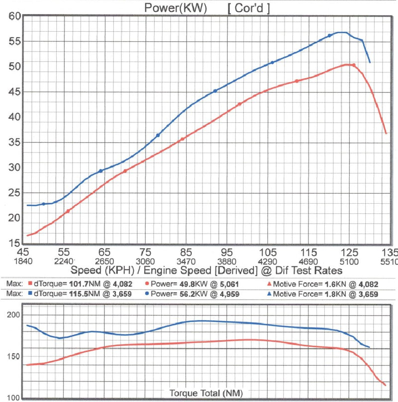 OZ JIMNY Naturally Aspirated Engine Performance Tune Package (Jimny Mo